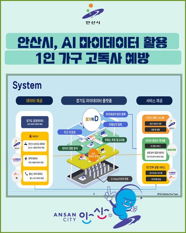 [카드뉴스] 안산시, AI 마이데이터 활용 1인 가구 고독사 예방