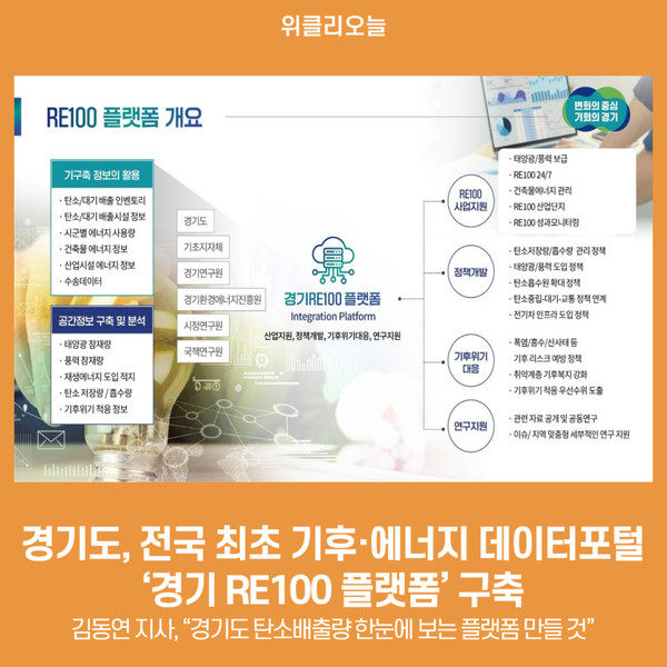 경기도, 전국 최초 기후·에너지 데이터포털 ‘경기 RE100 플랫폼’ 구축