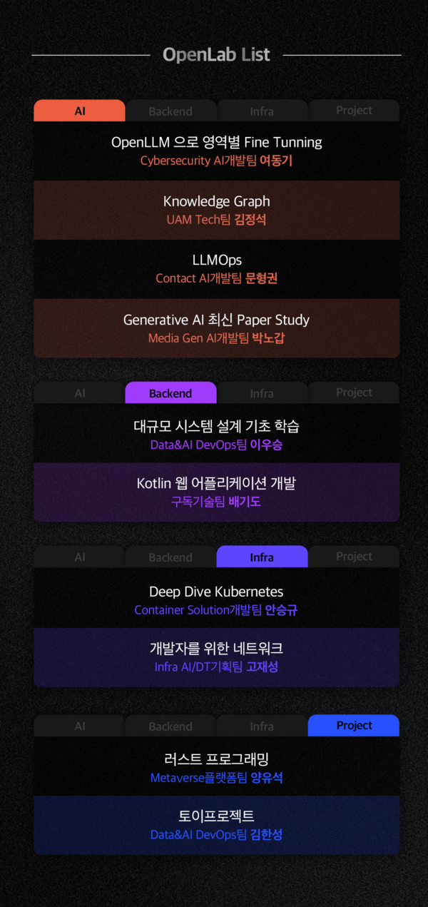 [위클리오늘] SKT, AI 중심 스터디 프로그램 ‘데보션 오픈랩’ 신설